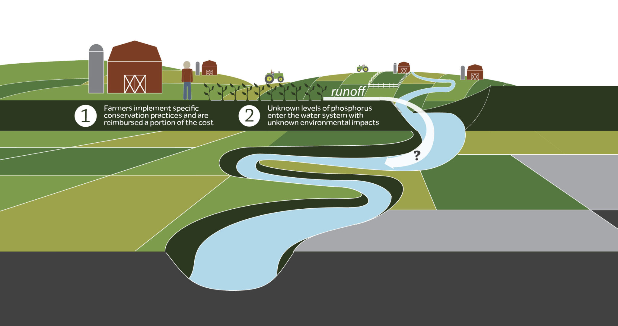 Milwaukee River Pay-for-Performance Project - Winrock International