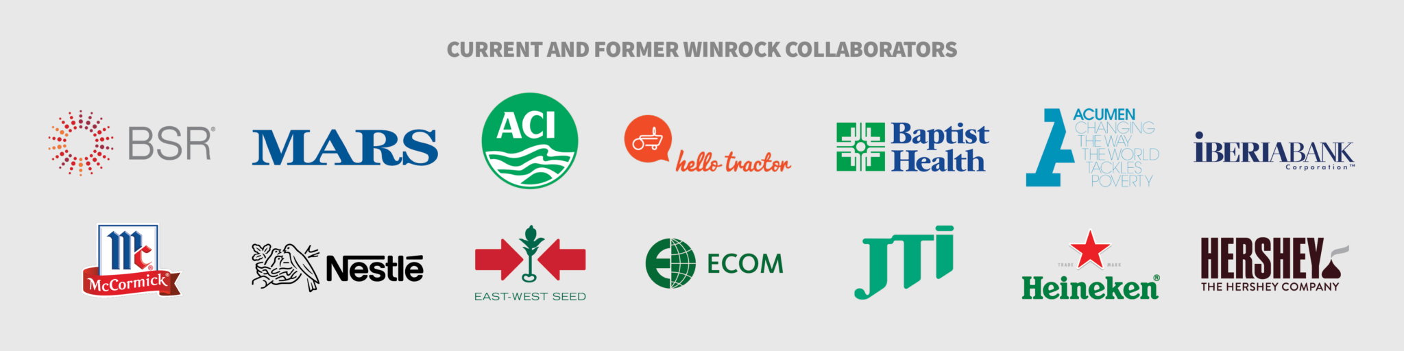 Partnerships for Sustainable Businesses - Winrock International